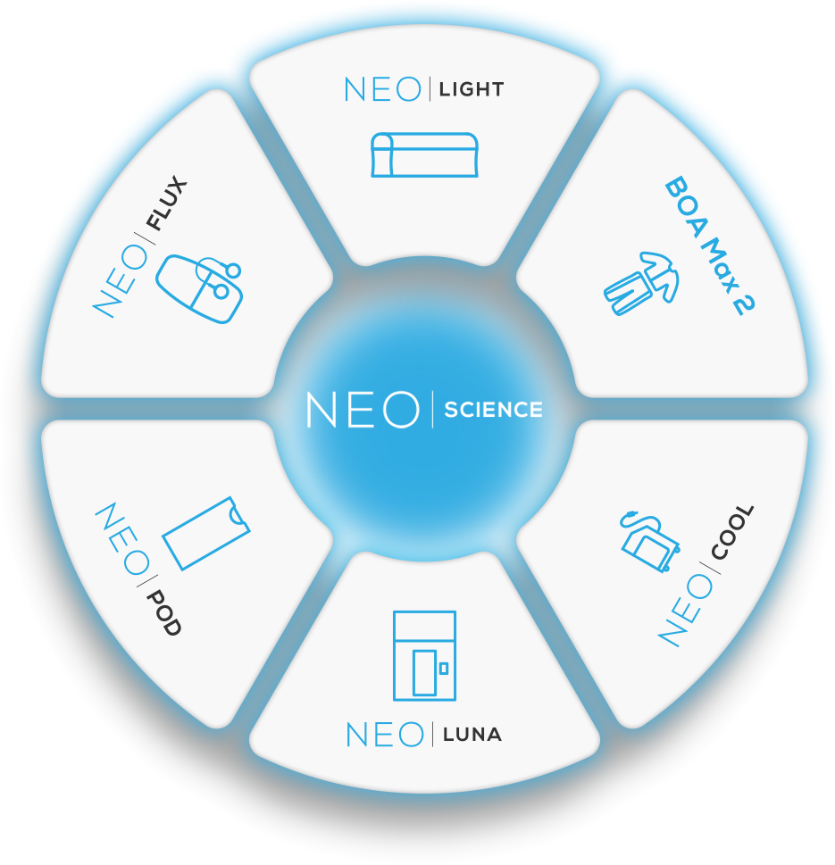 AU Home Circle Image - NEO | Science